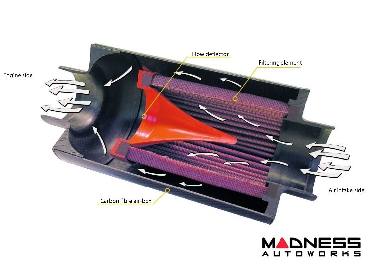 BMC Intake Kit DIY - Carbon Dynamic Airbox (CDA) - 2.75" Inlet/ Outlet ...