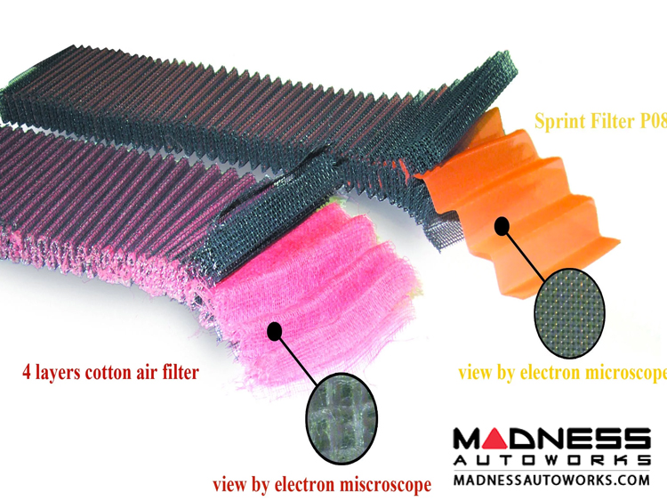 Alfa Romeo Stelvio Performance Air Filter - Sprint Filter - 2.0L ...